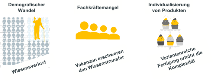 Projekt KI_eeper • „Innovative Arbeitswelten im Mittelstand ...